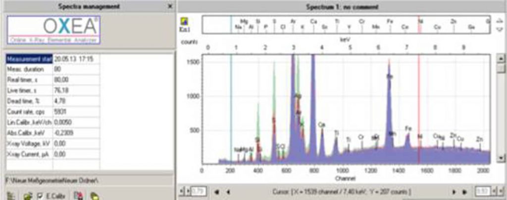 OXEA® Online XRF Analyzer Series - Indutech english
