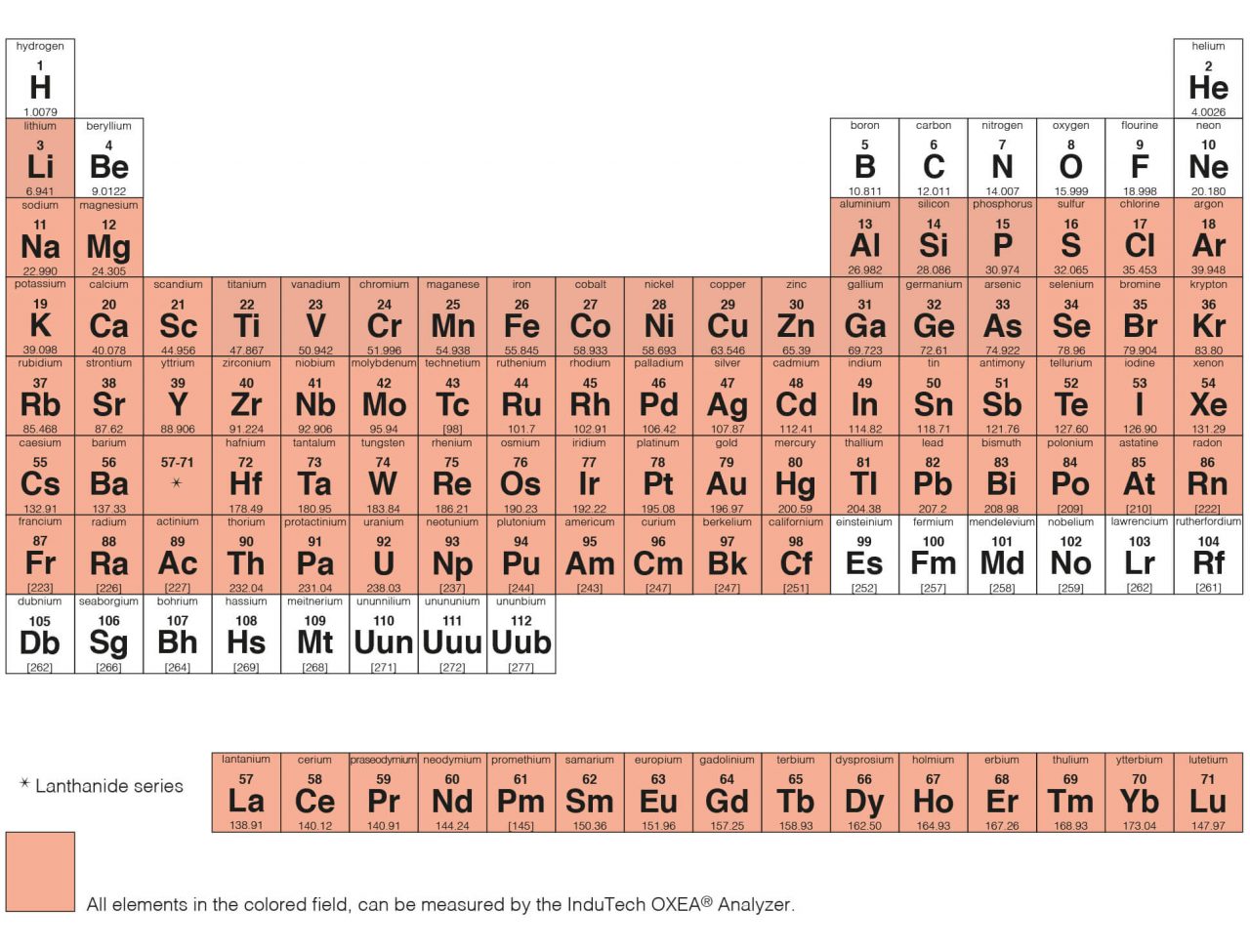 OXEA® Online XRF Analyzer Series - Indutech english